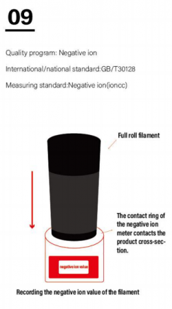 Tai Hing's Professional Filament Testing Methods and Standard - Tai ...